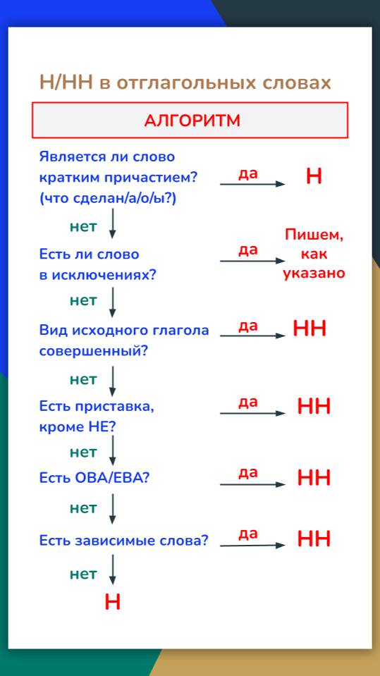Учим правила на ходу. Выпуск #8