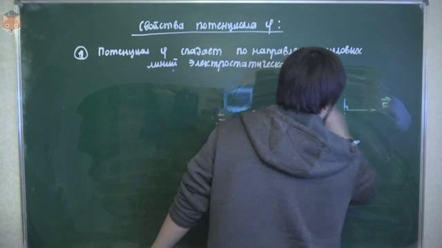 Электростатика: индукция и поляризация