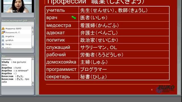 Семья. Иероглифы, обозначающие родственников