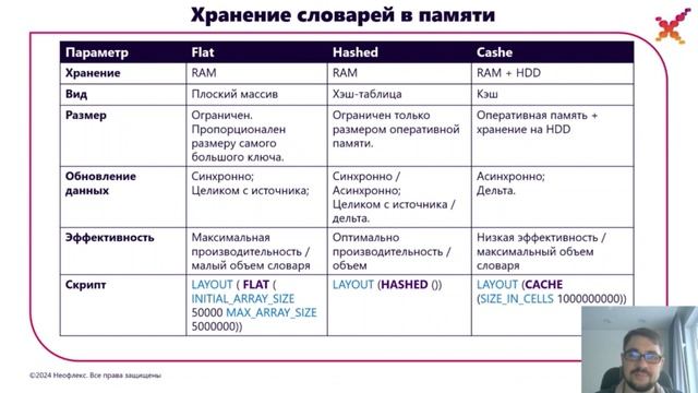 Словари в ClickHouse