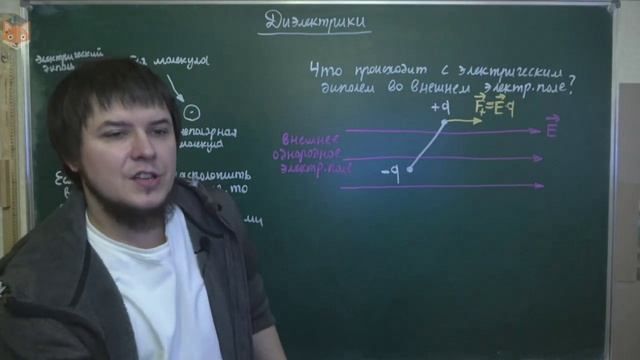 Электростатика индукция, поляризация
