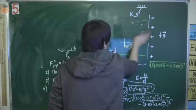 Электростатика: потенциал