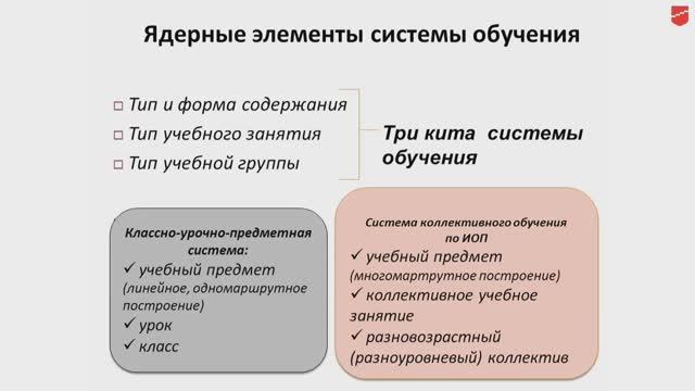 Бондаренко Л.В., Лебединцев В.Б. Система коллективного обучения на основе индивидуальных программ