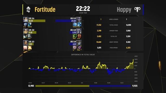 WC3 ｜ Round Robin Bo3 ｜ [UD] Happy vs Fortitude [HU] ｜ Don't Force Me Cup #152