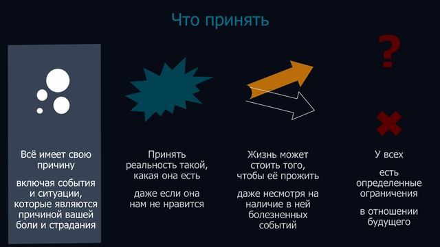 Уверенное общение_3 занятие