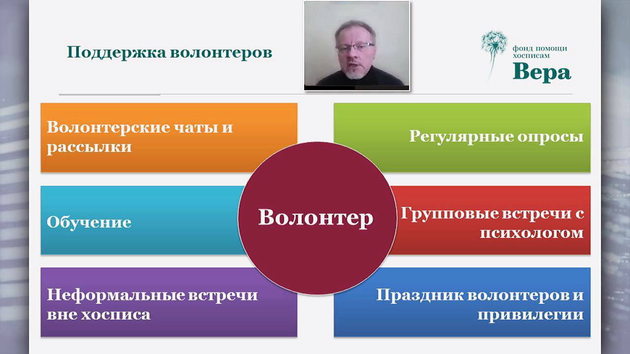 Опыт фонда «Вера» в организации волонтерской помощи в учреждениях паллиативного профиля