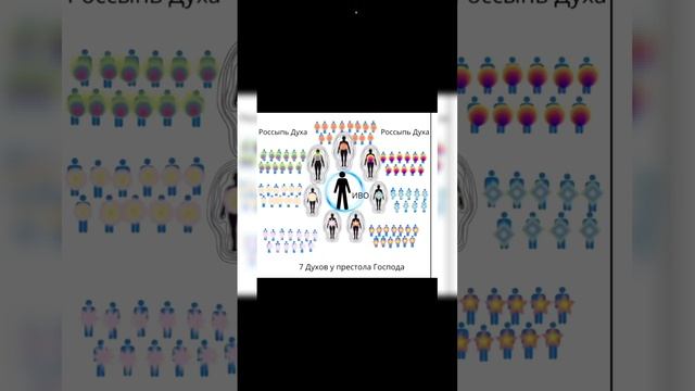 Занятие 11. 25.01.2024 г. Индивидуализация Духа в Метагалактике.