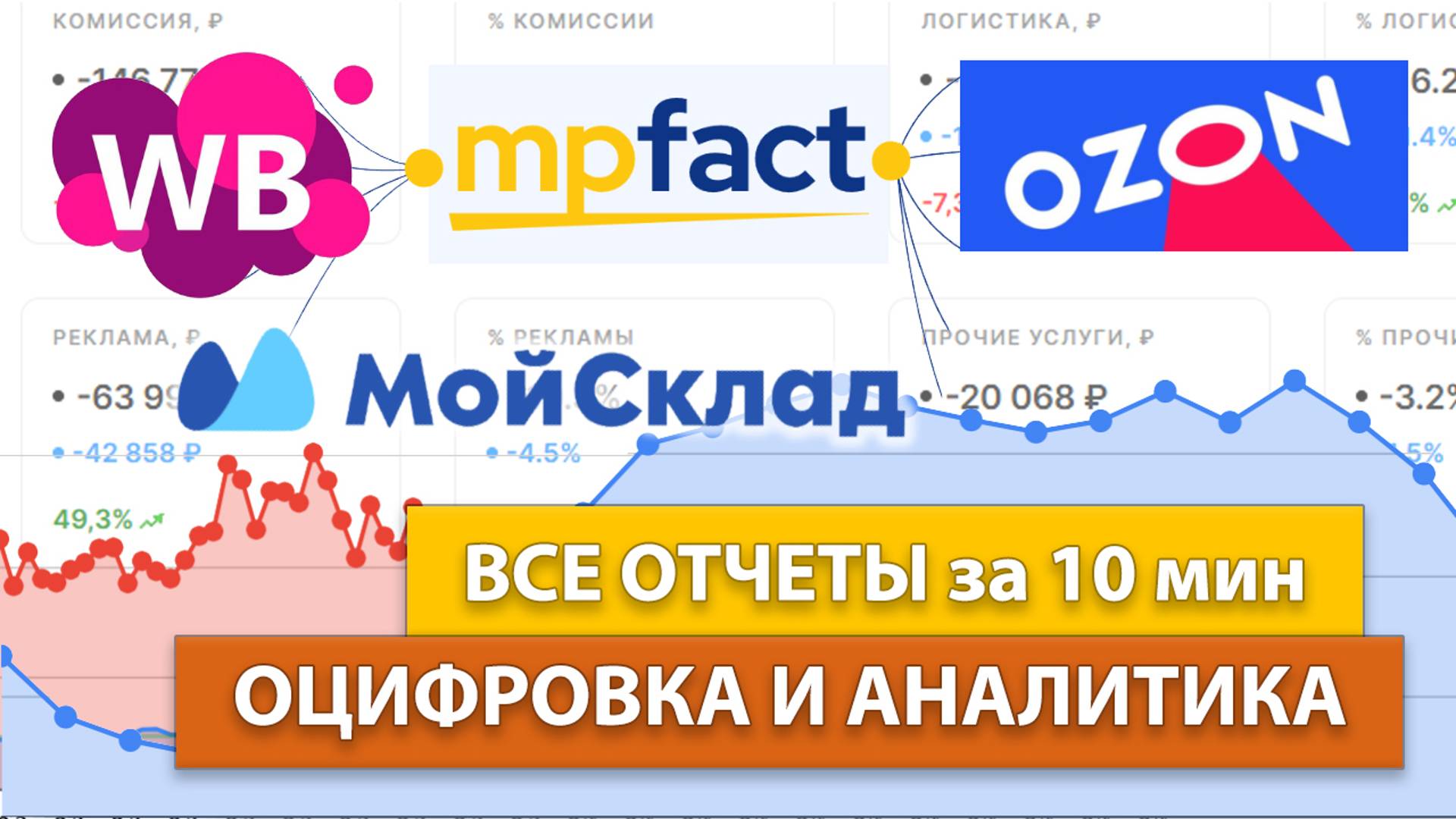 Обзор сервиса оцифровки и внутренней аналитики MPfact.ru для Wildberries и Ozon