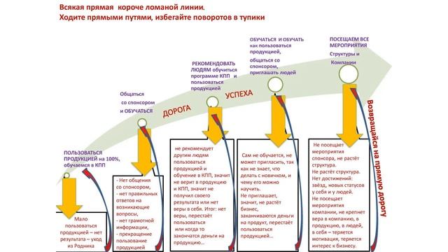 Технологии бизнеса Гармоничная личность