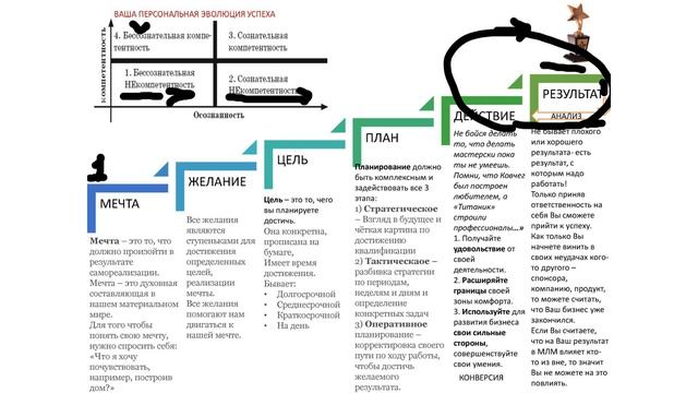 Лестница успеха: мечта-желание-цель-план-действие - результат Ирина Гимазетдинова