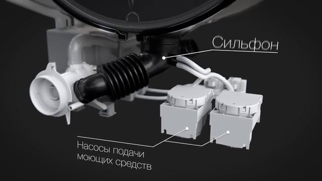 Технология Auto Dosing в стиральных машинах Asko