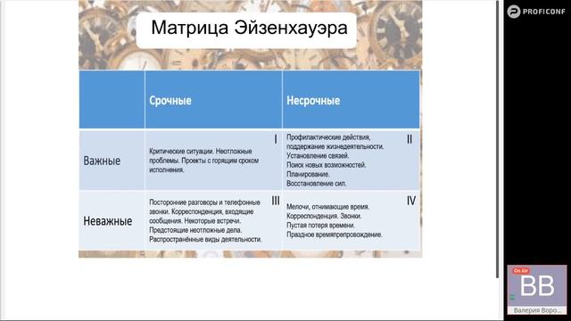 Протектороз и как успевать всегда Воронина Валерия