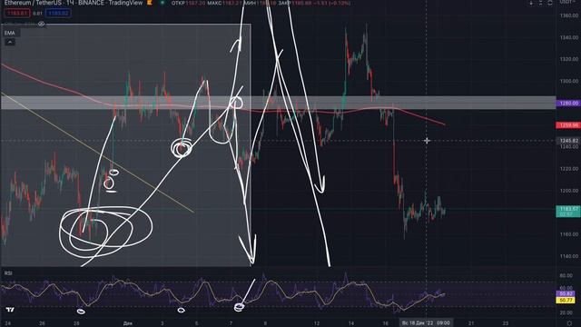 Bitcoin ПРОГНОЗ Ethereum 19.12.22 Осторожнее! Будет отскок! Анонс ПРЯМОГО ЭФИРА