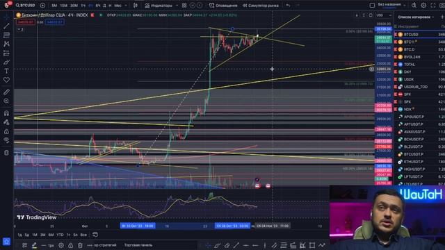 Сейчас Всех Побреют! Будет Рост или Нас Разводят?!  Биткоин ПРОГНОЗ 1-2 ноября  2023