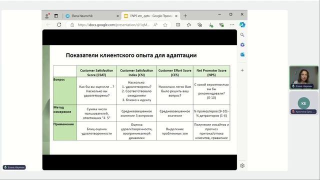 Как повысить эффективность HR-отдела, используя инструменты клиентского сервиса.