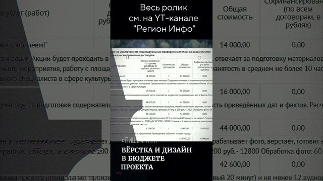Вёрстка и дизайн в бюджете проекта | Бюджет проекта