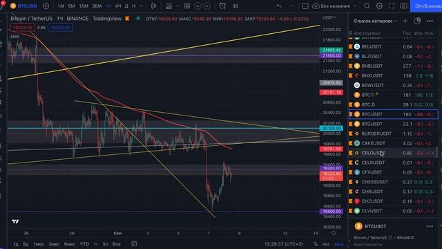 Bitcoin ПРОГНОЗ 09.09.22 Тревога! Ожидается повышенная волатильность! Возможен рост! Это разворот?