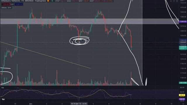 Bitcoin ПРОГНОЗ Ethereum 07.12.22  Перезахожу в сделки ПРЯМО СЕЙЧАС по BTC и ETH