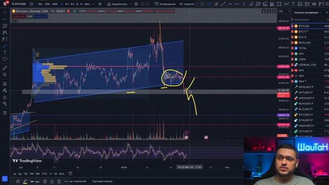 Коррекция ВСЁ?! Набираем LONGи на Весь Депозит?  Биткоин ПРОГНОЗ 19-20 января 2024