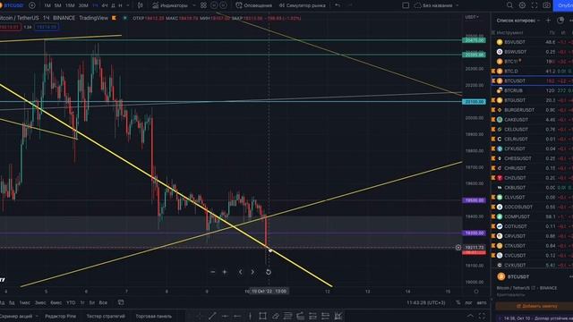 Bitcoin ПРОГНОЗ 10.10.22 Доллар взбудоражил рынки! Ждем стабилизации...