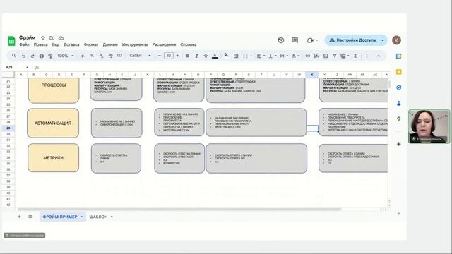 Вебинар «Запускаем службу поддержки. Особенности работы на разных этапах клиентского пути».
