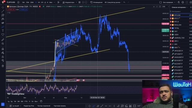 Начинается ToTheMoon? ETF Примут и Рынок Будет Расти?  Биткоин ПРОГНОЗ 9-10 ноября 2023