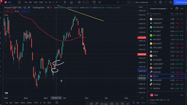 Bitcoin ПРОГНОЗ 01.09.22 Движение где-то рядом! До развязки несколько часов!