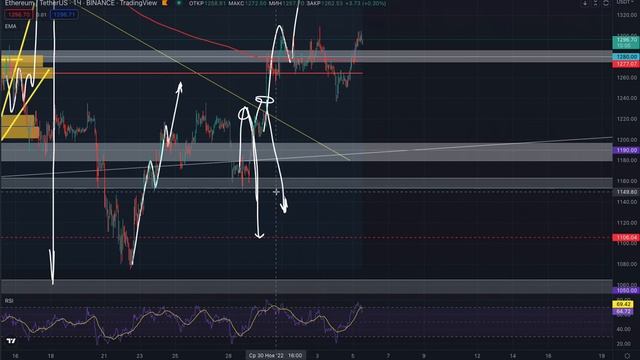 Bitcoin ПРОГНОЗ Ethereum 05.12.22 Восходящий тренд?! Это дно! Разбор сделки по AVAX.