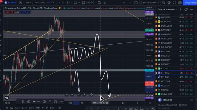 Bitcoin ПРОГНОЗ 16.09.22 Куда идем? И как скоро?!
