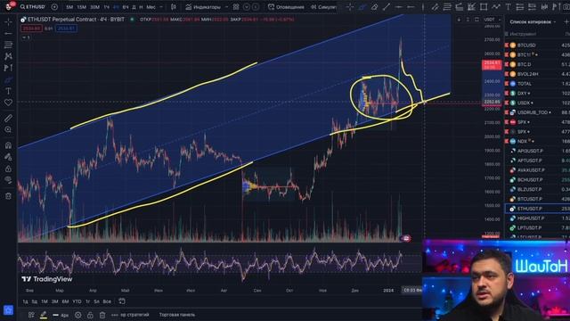Как Много Заработать на Крипте в 2024? Инструкция!  Биткоин ПРОГНОЗ 13-14 января 2024