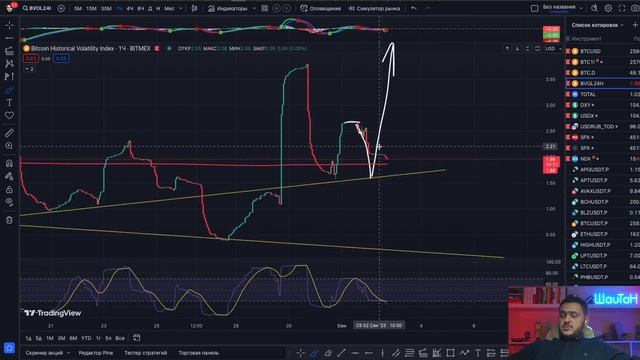 Биткоин ПРОГНОЗ 2 - 3 сентября 2023  Продолжаем Падение! Роста Не Будет?  Криптовалюты Сегодня