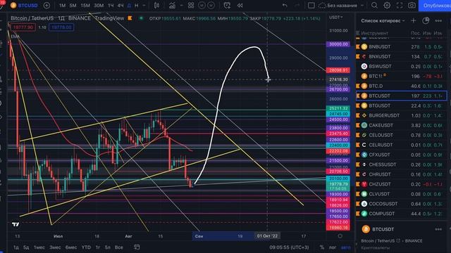 Bitcoin ПРОГНОЗ 29.08.22 Прольемся дальше? Или будет рост? Движения на Ethereum - ждем открытия S&P