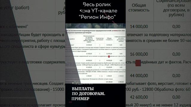 Выплаты по договорам_Пример | Бюджет проекта