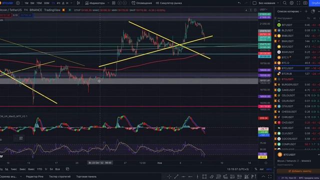 Bitcoin ПРОГНОЗ 07.11.22 Ethereum Пойдем выше за новыми максимами или нарисуем дно с текущих?!