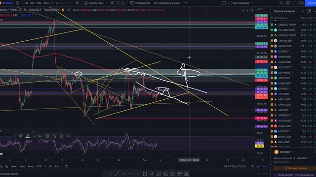 Bitcoin ПРОГНОЗ 03.10.22 Тревога! Торгуйте осторожнее! Рисует ловушку?!