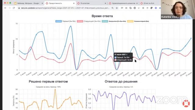 Какие метрики использовать для оценки работы поддержки