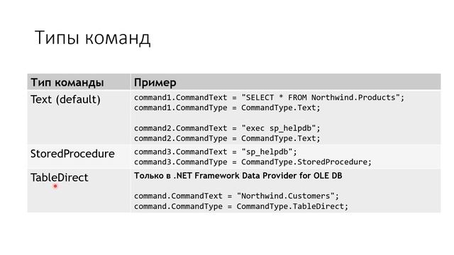 09.02. ADO.Net Connected model