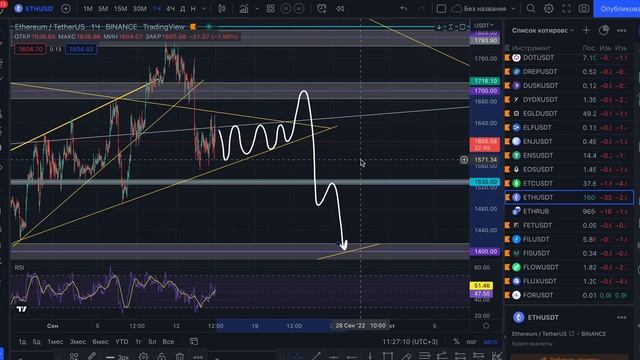 Bitcoin ПРОГНОЗ 15.09.22 Эфир не реагирует, стоим на месте. Скоро прольемся!