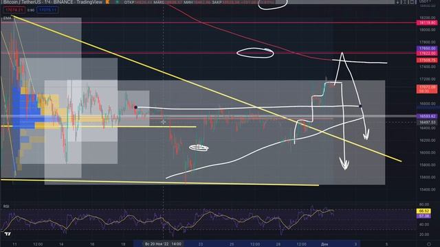 Bitcoin ПРОГНОЗ Ethereum 01.12.22 Рынок развернулся? Дна не будет?