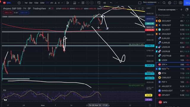Bitcoin ПРОГНОЗ 29.11.22 Отработка наших сценариев и Дальнейшие движения!