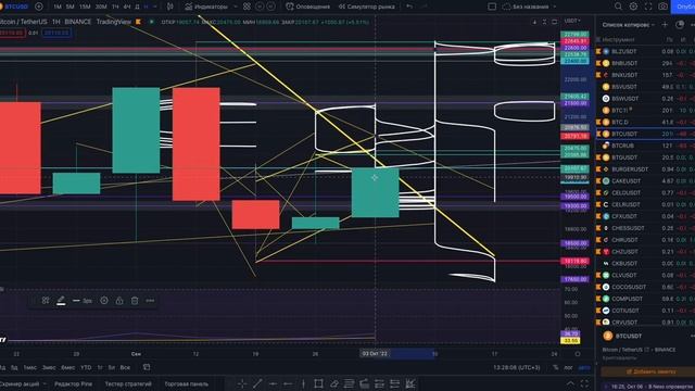 Bitcoin ПРОГНОЗ 06.10.22 Закрепится над трендовой от $69000... И до какиких отметок будет расти?