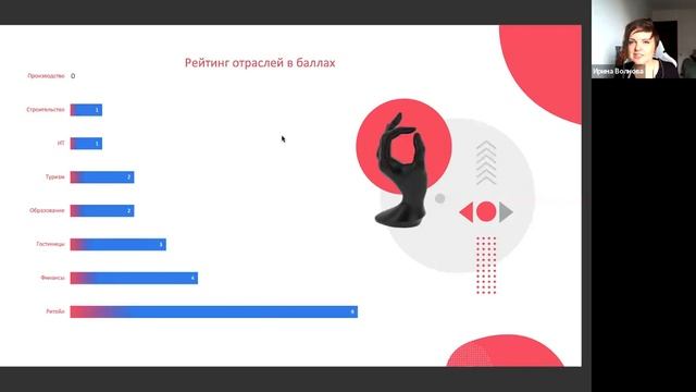 Результаты исследования клиентского сервиса 2023. Выводы и инсайты