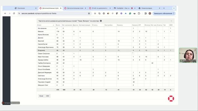 Как настроить отчеты по дополнительным полям в Юздеске. Новый функционал.