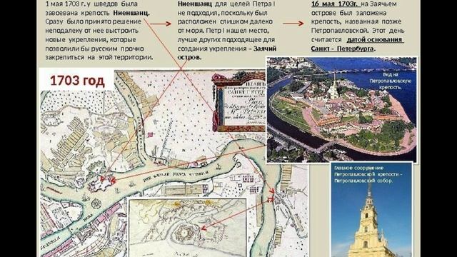 XVIII век Тема 1-5-а_часть 1_ Россия в эпоху Петра (1682-1725)_Подготовка к войне со Швецией