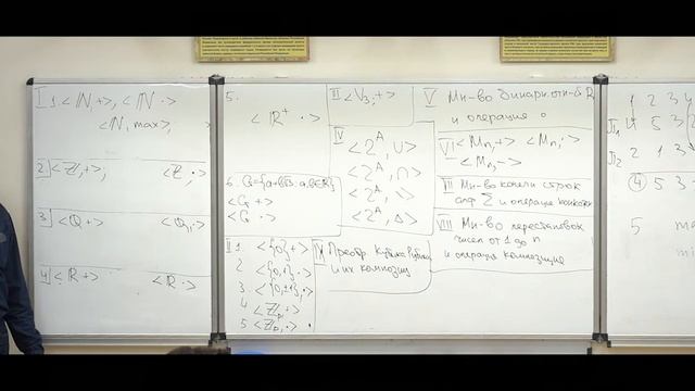 15. Алгебраические структуры. Дискретная математика