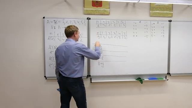 6. Функция. Дискретная математика