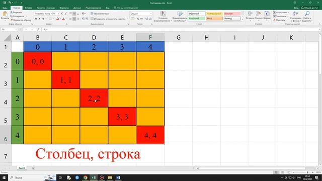 BBC micro_bit. Главная диагональ светодиодной матрицы