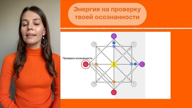 Что такое Матрица Судьбы?