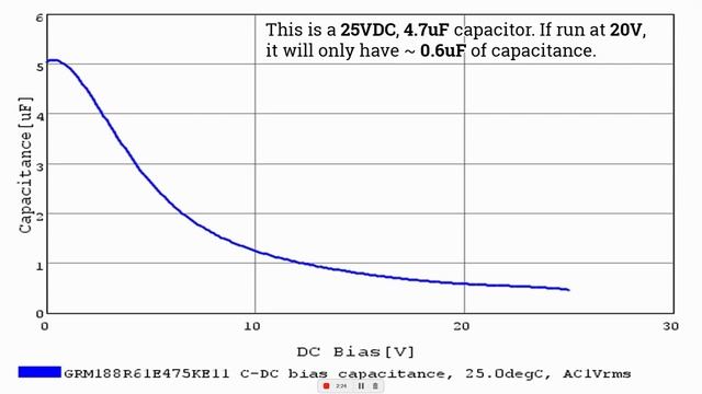 2 Смещение керамических конденсаторов по постоянному току за 5 минут