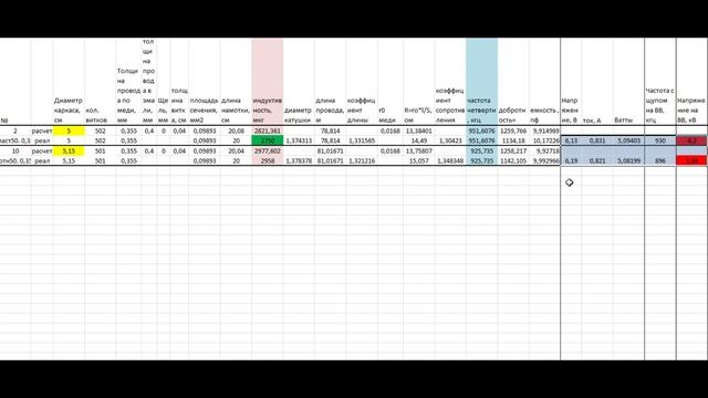 ДИ#5. Практичная добротность ВВ на картонном каркасе. 2023.02.10